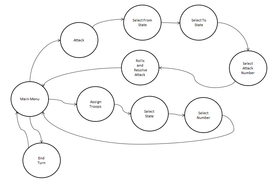 civilwarriors009 – LD Smith Games